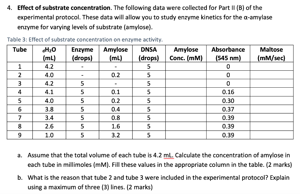 4 Effect Of Substrate Concentration The Following