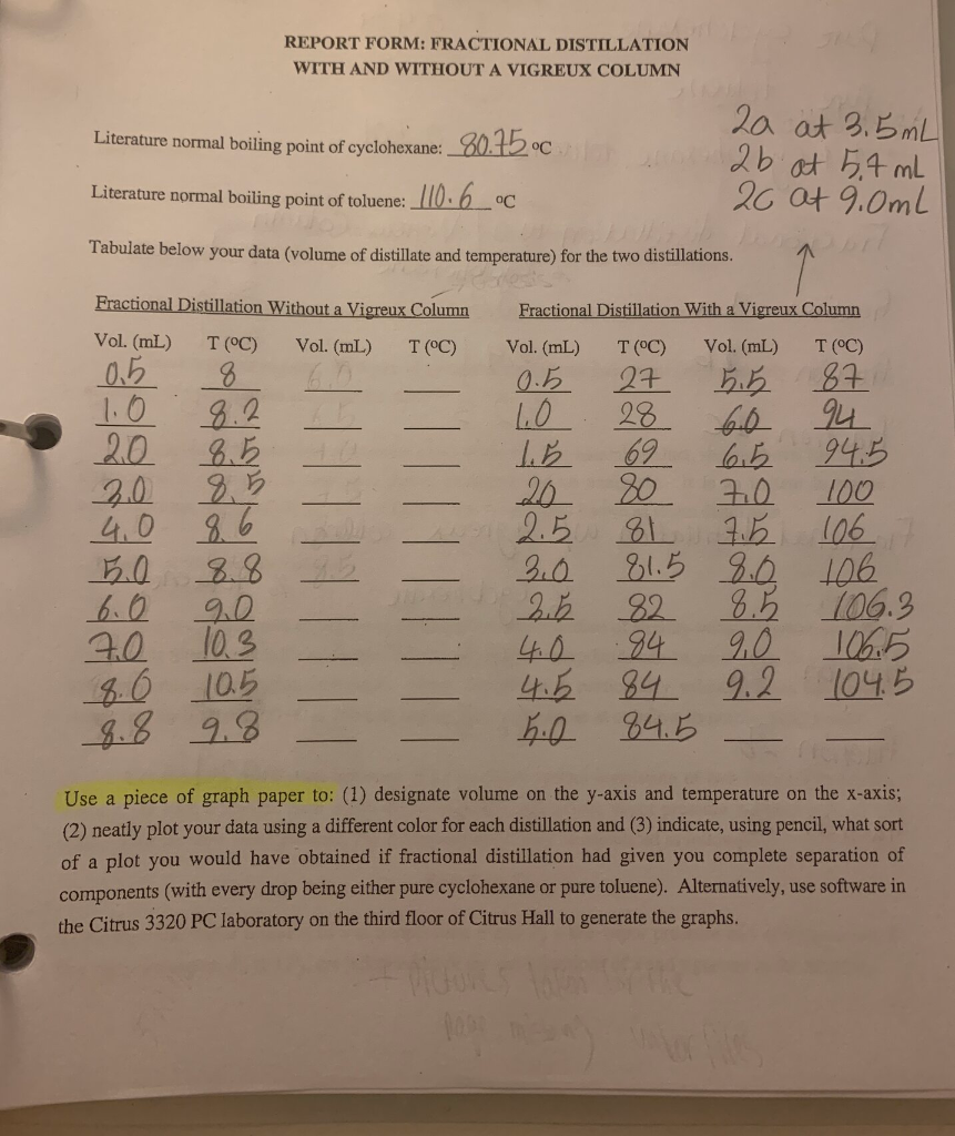Solved REPORT FORM: FRACTIONAL DISTILLATION WITH AND WITHOUT | Chegg.com