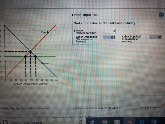 Solved Graph Input Tool Market for Labor in the Fast Food | Chegg.com