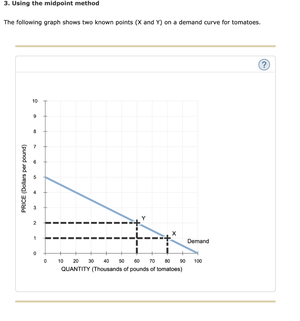 Solved 3. Using the midpoint method The following graph | Chegg.com Solved 3. Using the midpoint method The following graph | Chegg.com