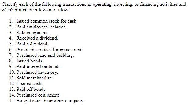 Solved Classify each of the following transactions as | Chegg.com
