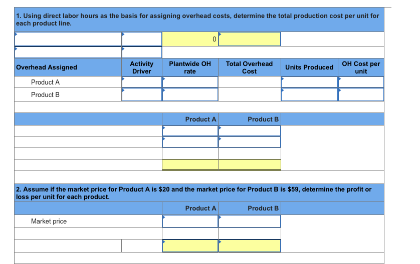 Solved Number of units produced Direct labor cost (@$30 per | Chegg.com