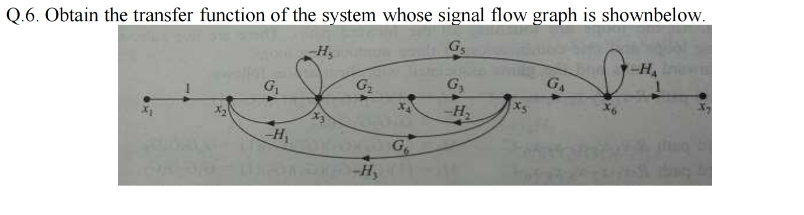 Solved Q.6. Obtain the transfer function of the system whose | Chegg.com