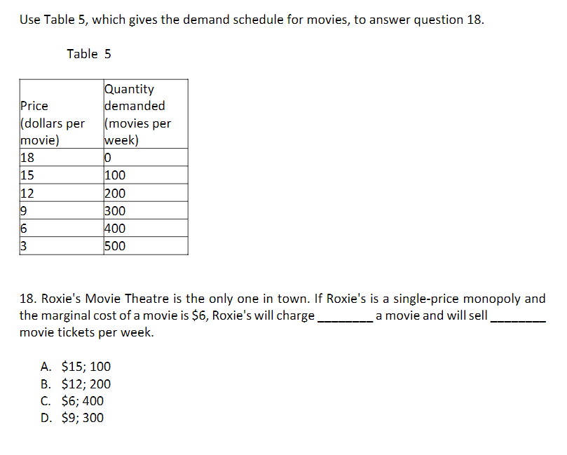 Solved Use Table 5, which gives the demand schedule for | Chegg.com
