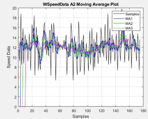 Given the following data set (this came in a file), | Chegg.com