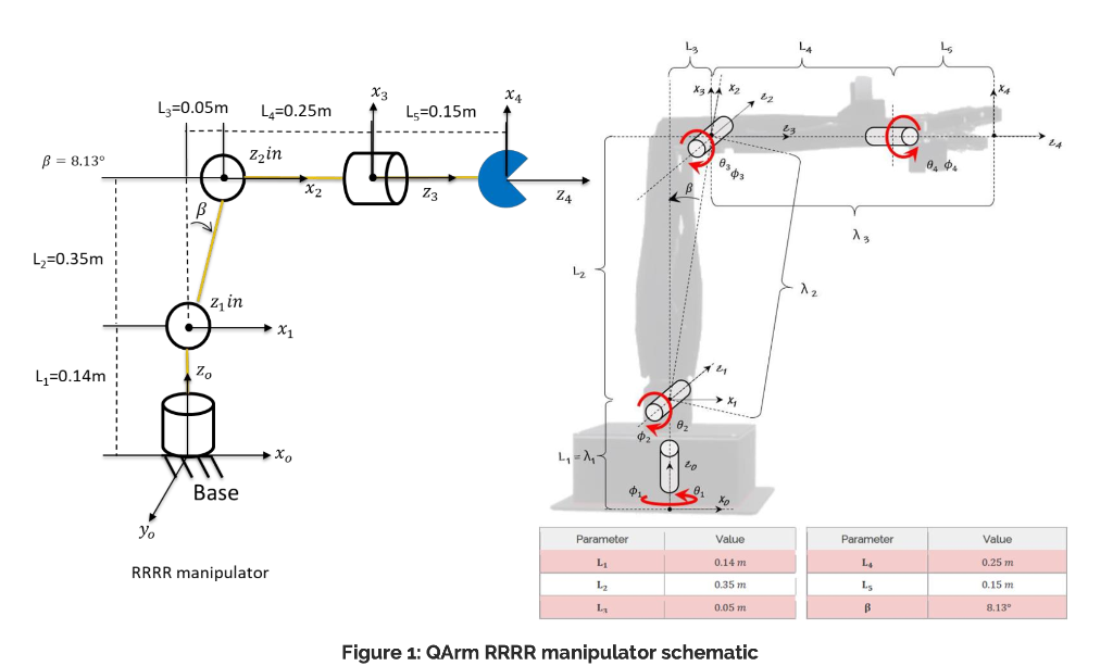 Solved Draw the workspace of the robot manipulator for both | Chegg.com
