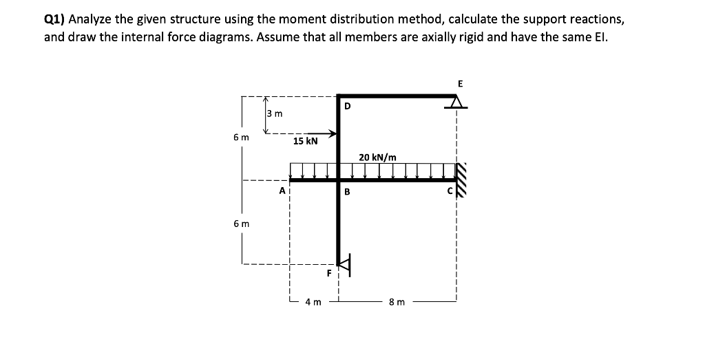 Solved Q1) Analyze the given structure using the moment | Chegg.com