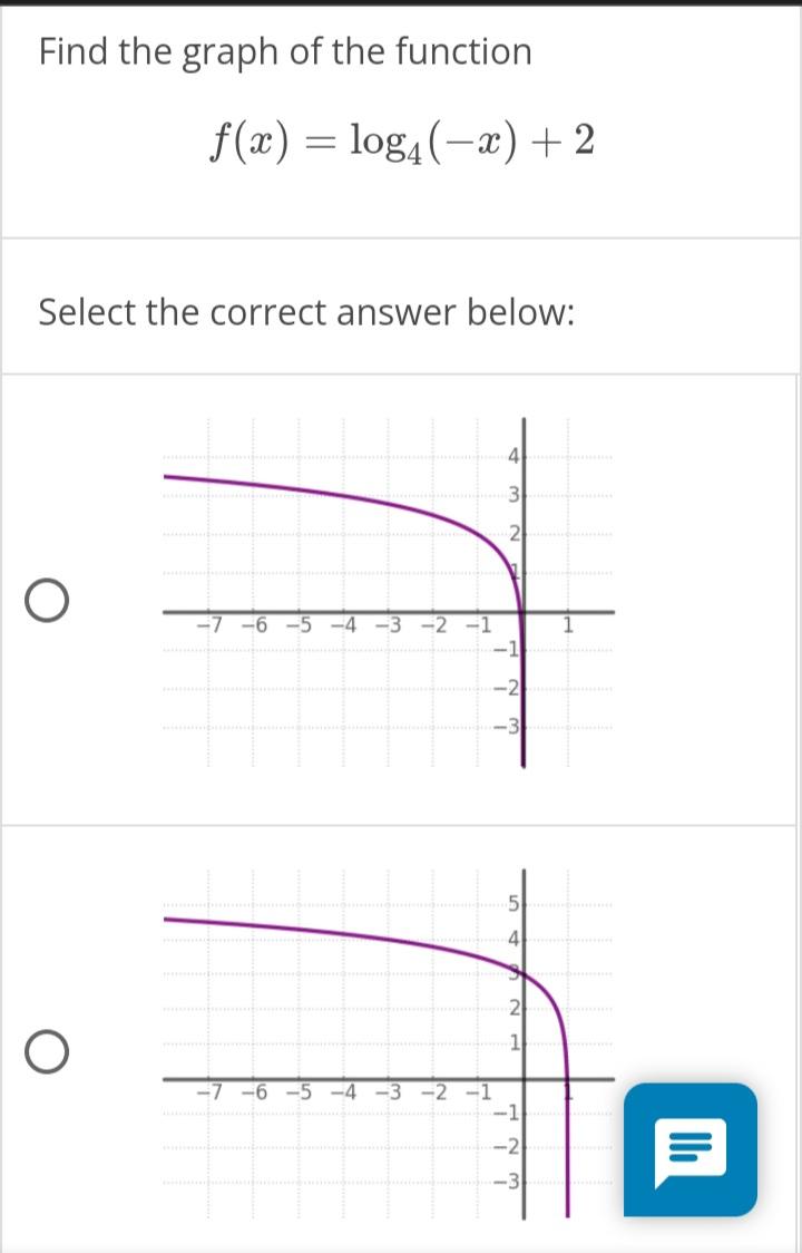 Solved Find the graph of the function f(x)=log4(−x)+2 Select | Chegg.com