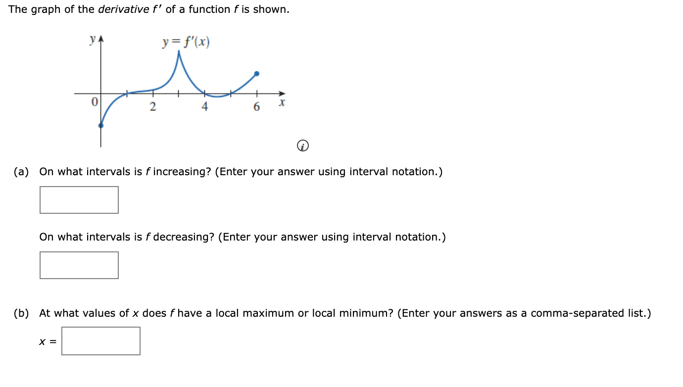 Solved The graph of the derivative f' of a function f is | Chegg.com