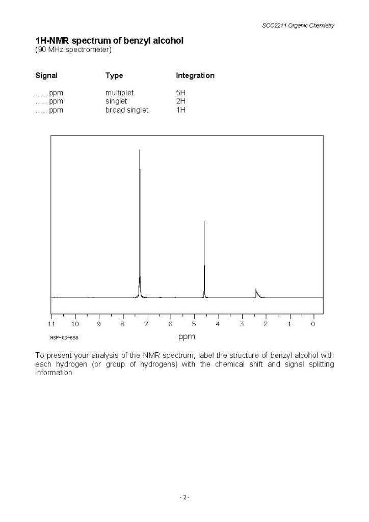 Benzyl Alcohol Nmr