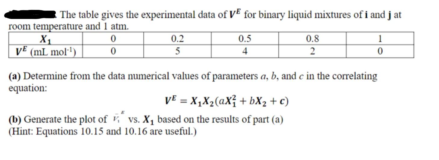 Solved The table gives the experimental data of VE for | Chegg.com