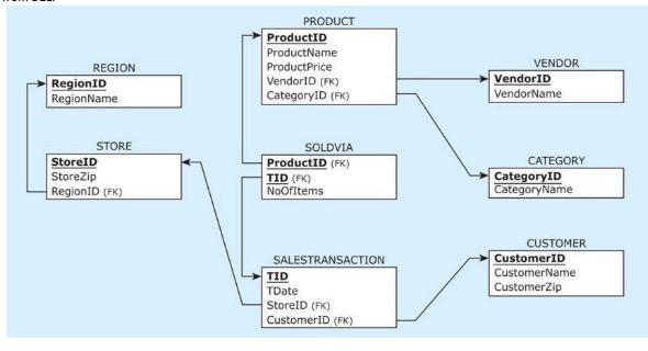 Solved sql statements - use cartesian product 1. Display | Chegg.com