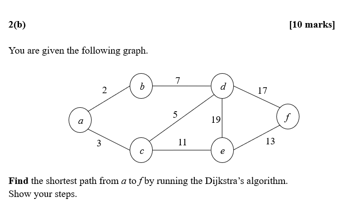 Solved 2(b) [10 marks] You are given the following graph. 7 | Chegg.com