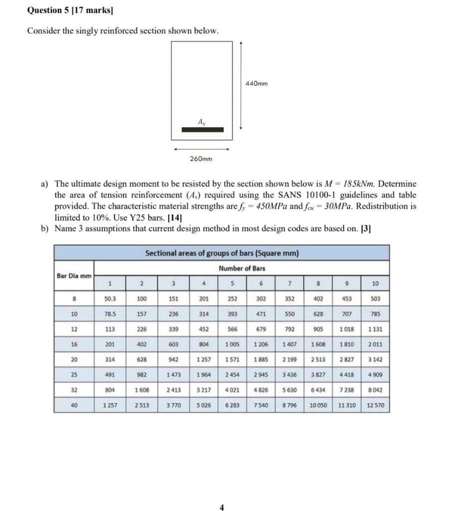 Solved Question 5 [17 marks Consider the singly reinforced | Chegg.com