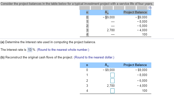 Consider the project balances in the table below for | Chegg.com