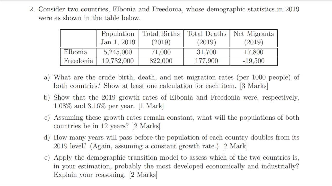 Solved 2. Consider two countries, Elbonia and Freedonia, | Chegg.com