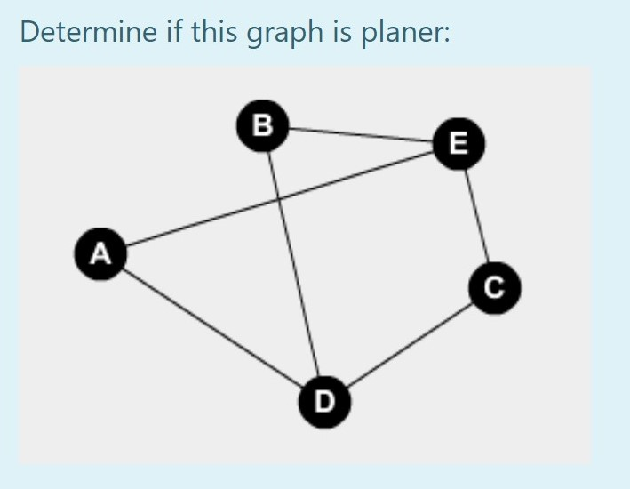 Solved Determine if this graph is planer: B E A с D | Chegg.com