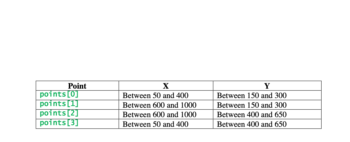 Solved Add The Class Pointgiven Below From The Previous 