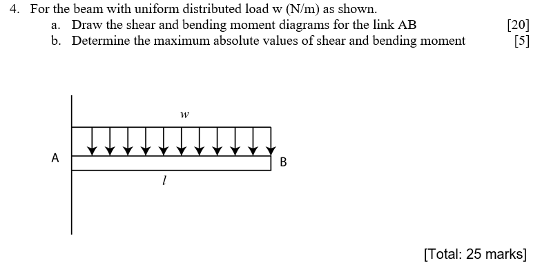 Solved 4. For the beam with uniform distributed load w (N/m) | Chegg.com