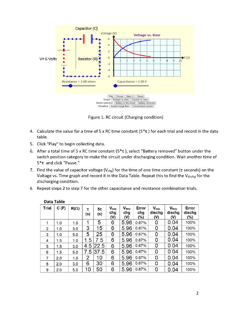 Solved Do the values in the table look correct? Also, | Chegg.com