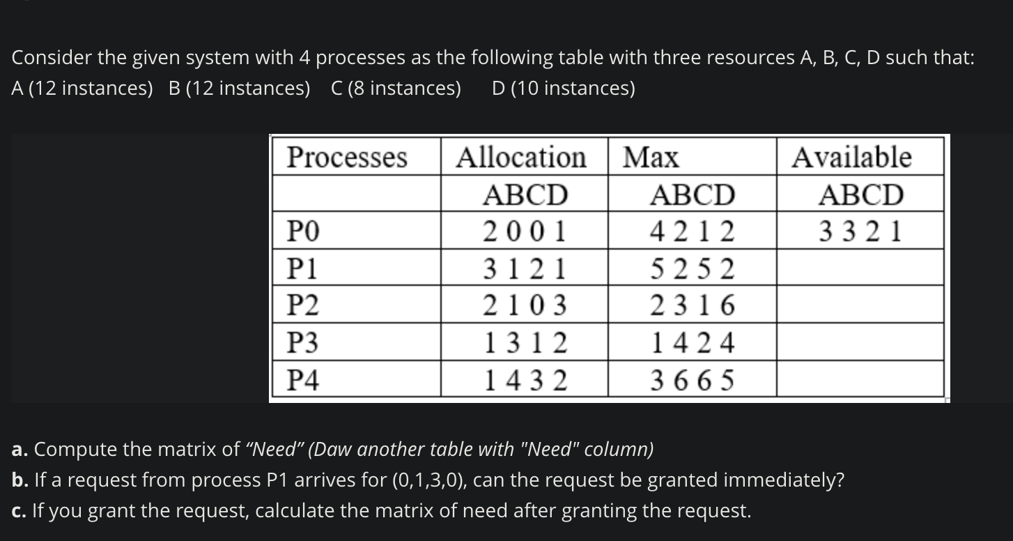 Solved Consider the given system with 4 processes as the | Chegg.com