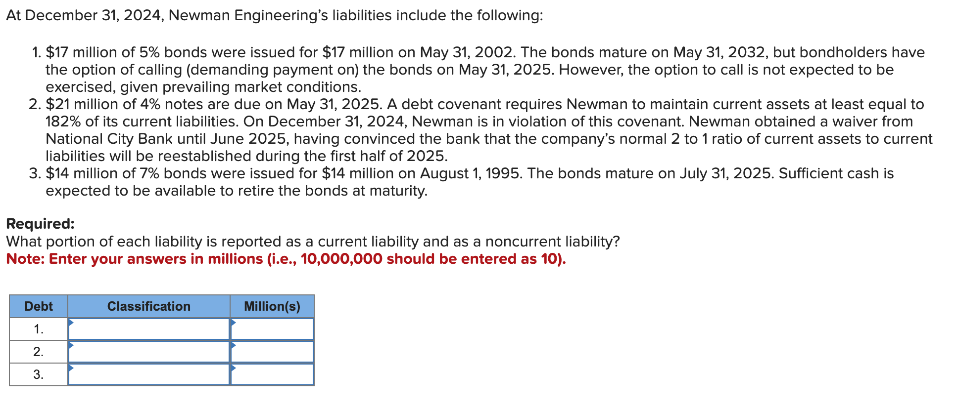 Solved At December 31, 2024, Newman Engineering's | Chegg.com