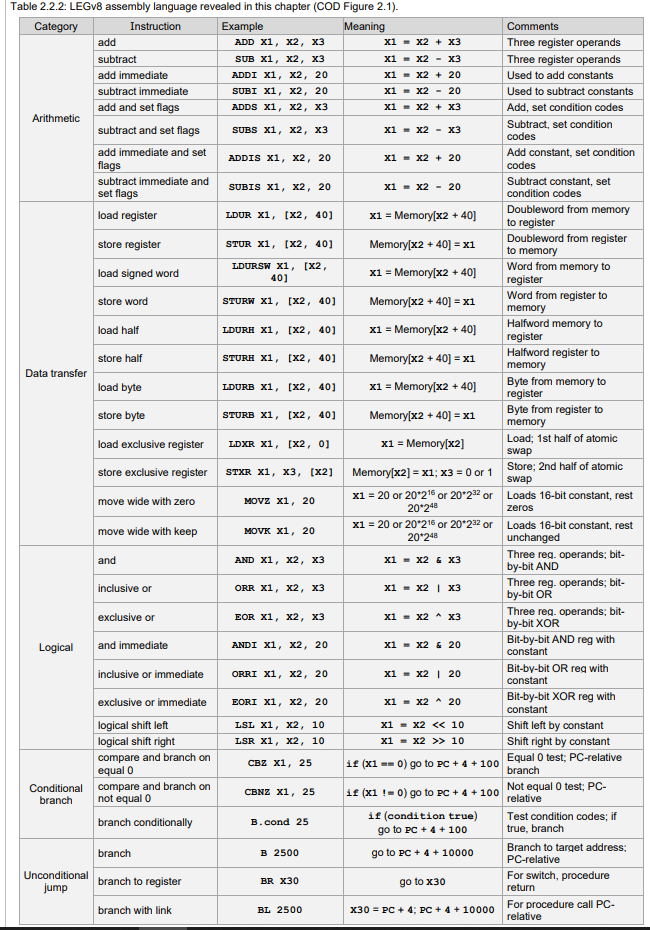 I need help understanding how to find the low-order | Chegg.com