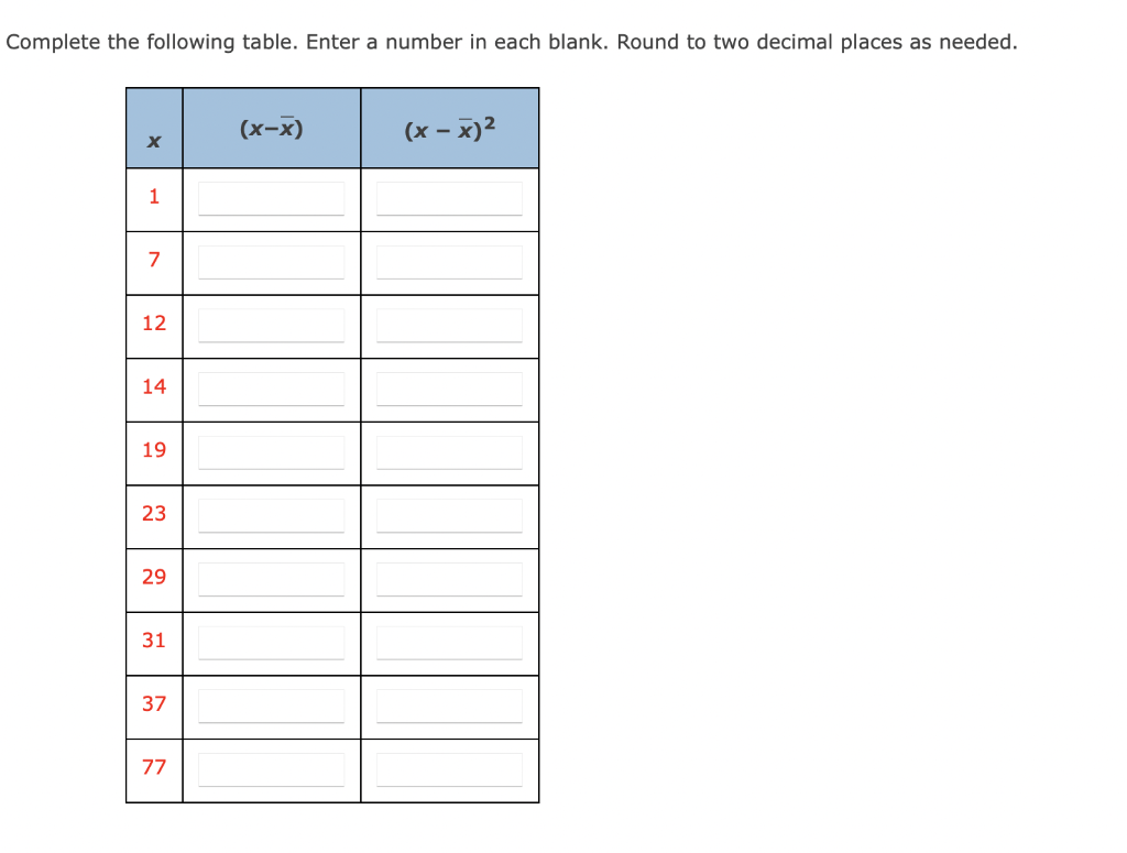 Solved Complete the following table. Enter a number in each | Chegg.com