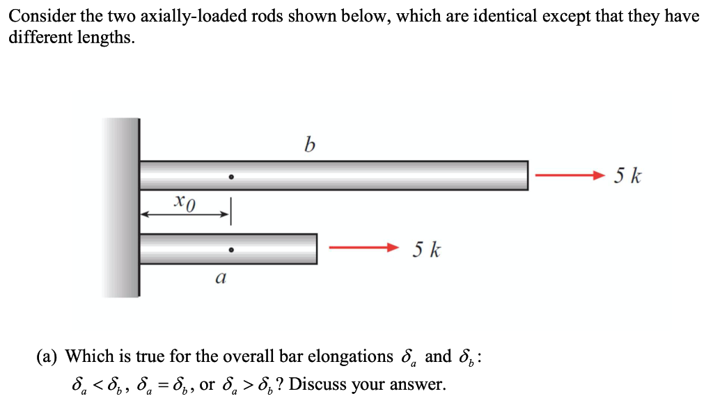 Solved Consider the two axially-loaded rods shown below, | Chegg.com