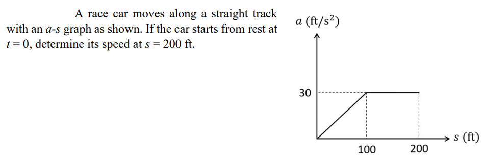 Solved A race car moves along a straight track with an a−s | Chegg.com
