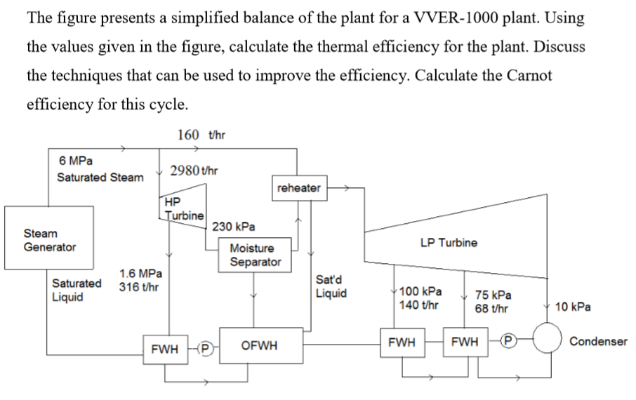 The figure presents a simplified balance of the plant | Chegg.com