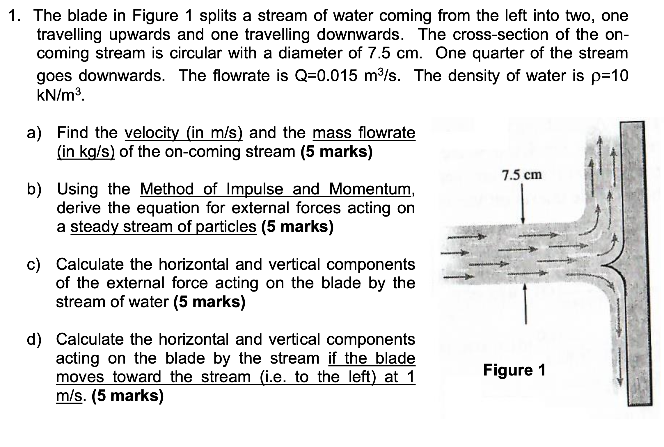 1. ﻿The blade in Figure 1 ﻿splits a stream of water | Chegg.com