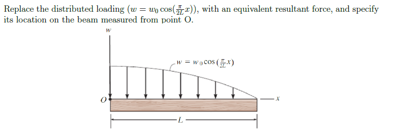 Solved Replace the distributed loading , with an equivalent | Chegg.com