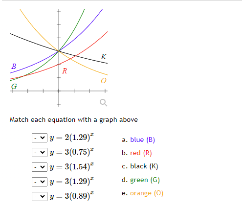 Match each equation with a graph above \\[ | Chegg.com