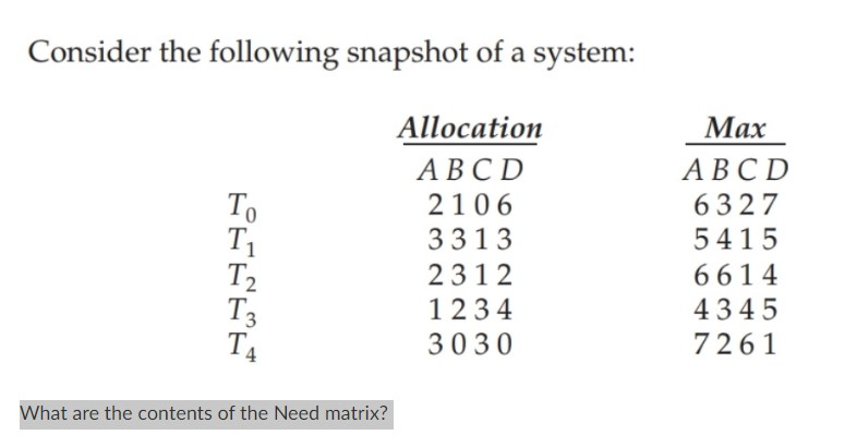 Solved Consider the following snapshot of a system: What are | Chegg.com