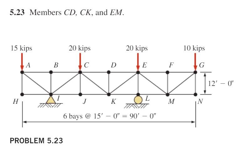 Solved Determine the forces in the members using the method | Chegg.com