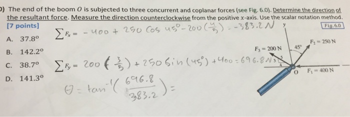 Solved The end of the boom O is subjected to three | Chegg.com