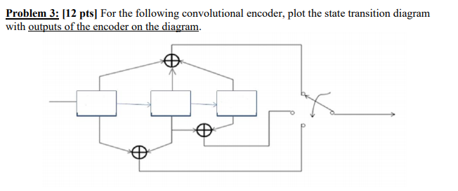 Solved Problem 3: (12 pts) For the following convolutional | Chegg.com