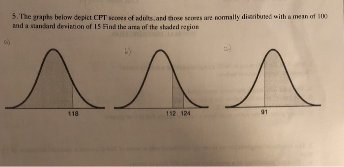 Solved 5. The graphs below depict CPT scores of adults, and | Chegg.com