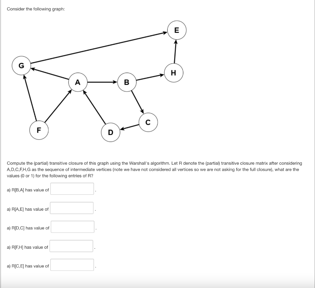 Solved Consider the following graph: E H F Compute the | Chegg.com