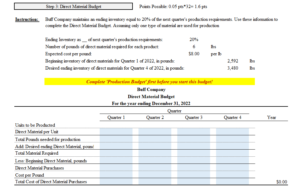 Solved Instruction: Buff Company expects to meet future | Chegg.com