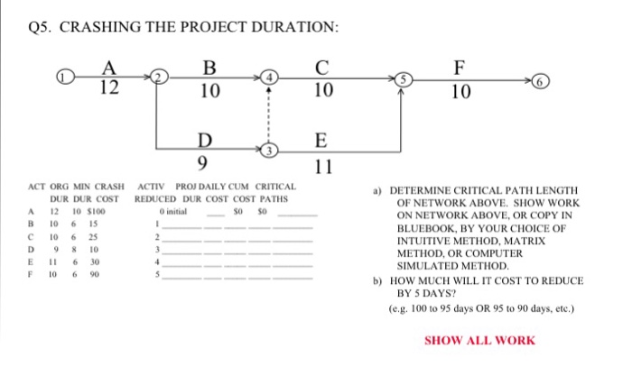 Solved CRASHING THE PROJECT DURATION: a) DETERMINE CRITICAL | Chegg.com
