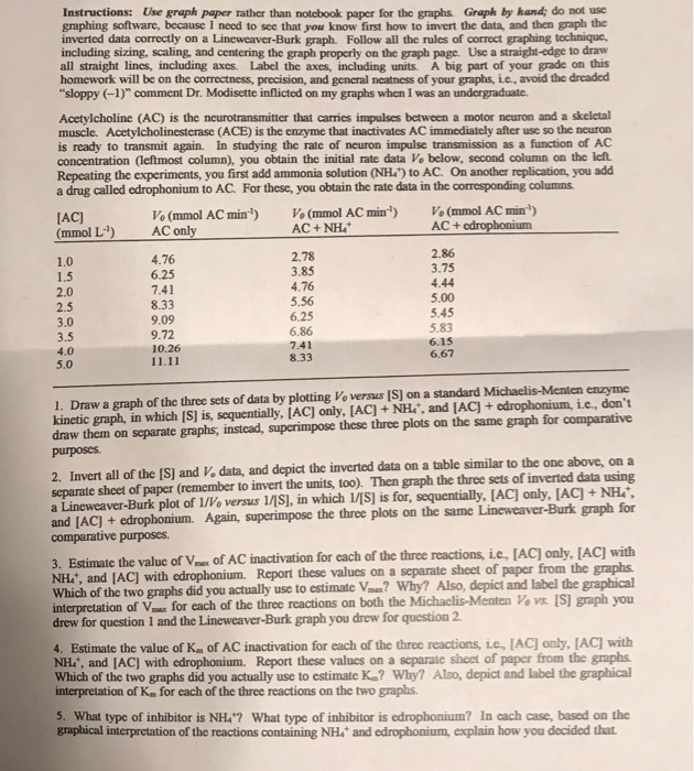 Solved Instructions: Use graph paper rather than notebook | Chegg.com