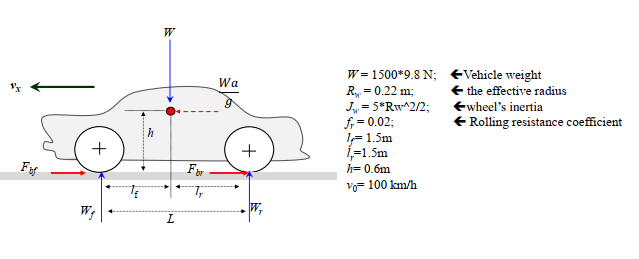 1. With the given vehicle parameters, plot the | Chegg.com