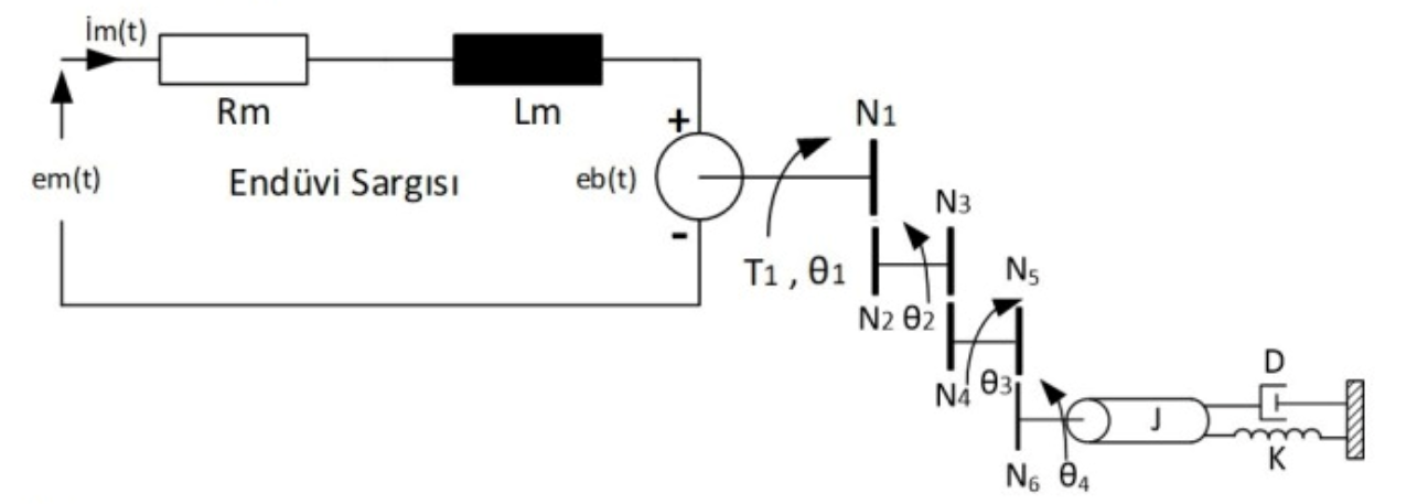 Solved Subtract the transfer function θ4(s)/Em(s) of the | Chegg.com