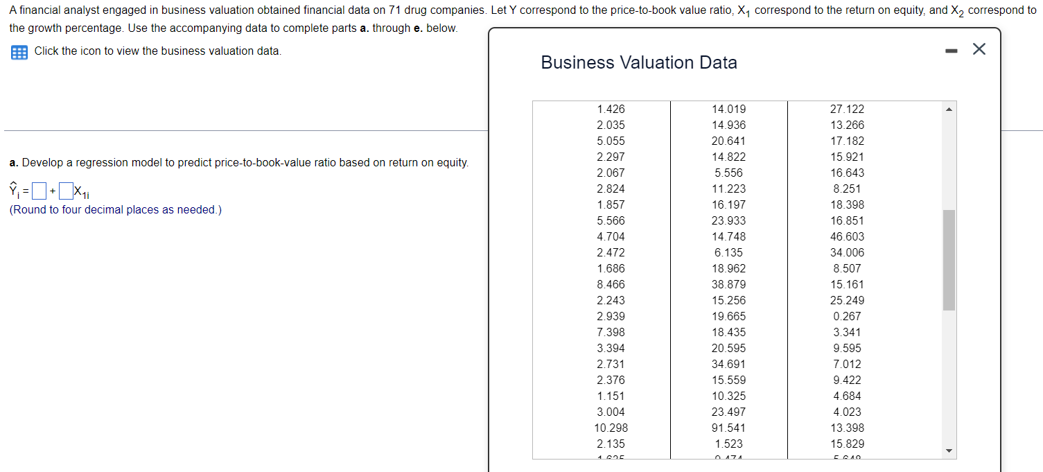 Solved a. Develop a regression model to predict | Chegg.com