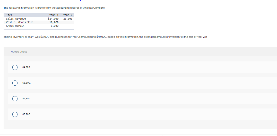 Solved The following Information is drawn from the | Chegg.com