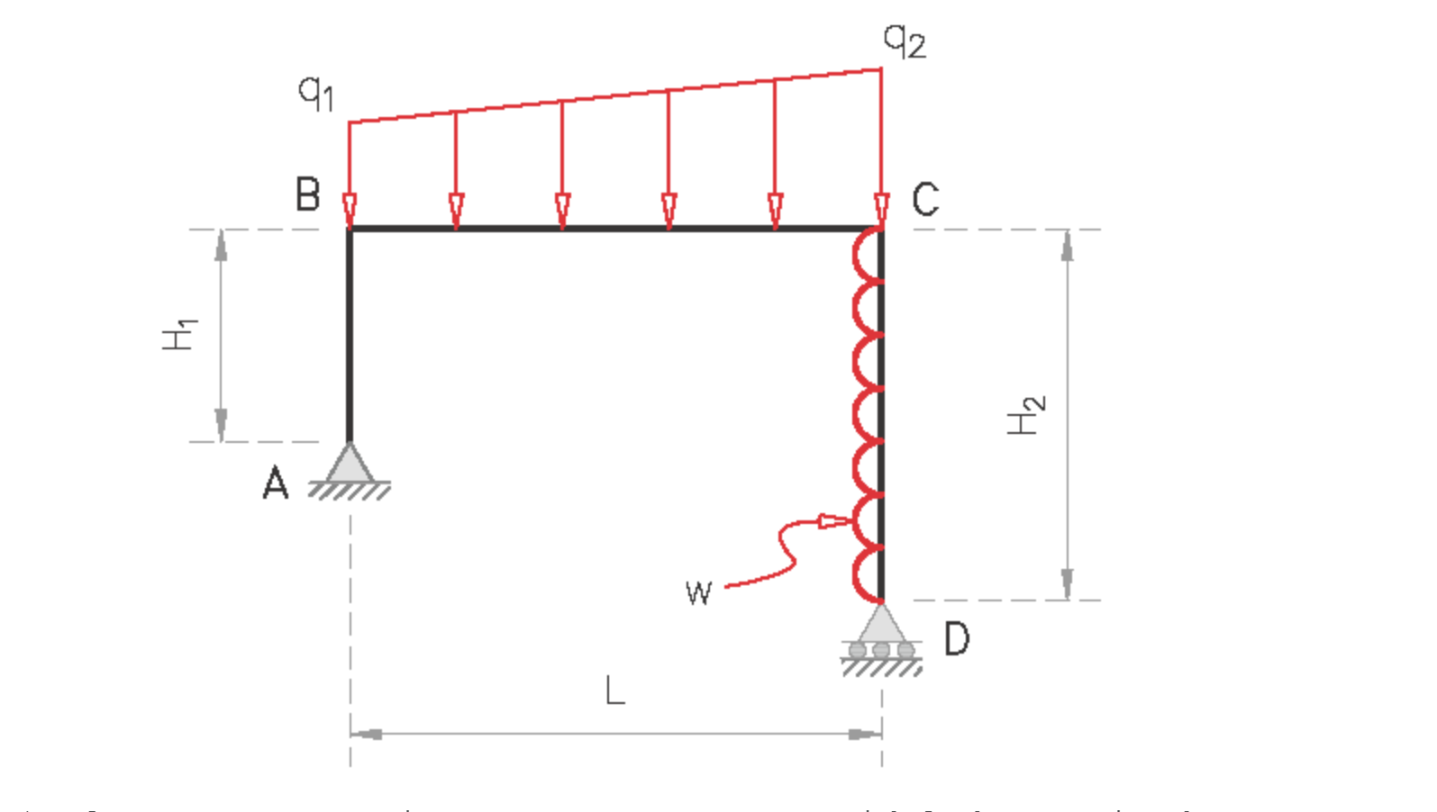 Solved II) Frame A-D resists a trapezoidal load of magnitude | Chegg.com