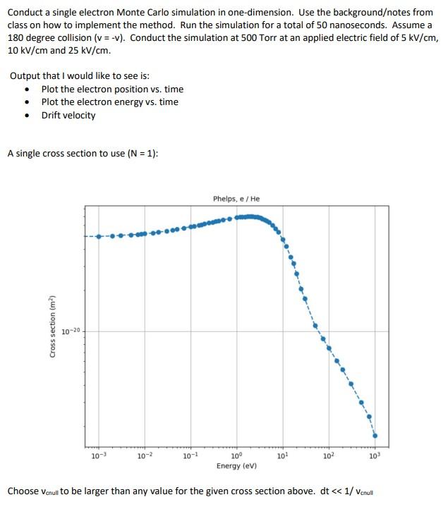 Solved Conduct a single electron Monte Carlo simulation in | Chegg.com