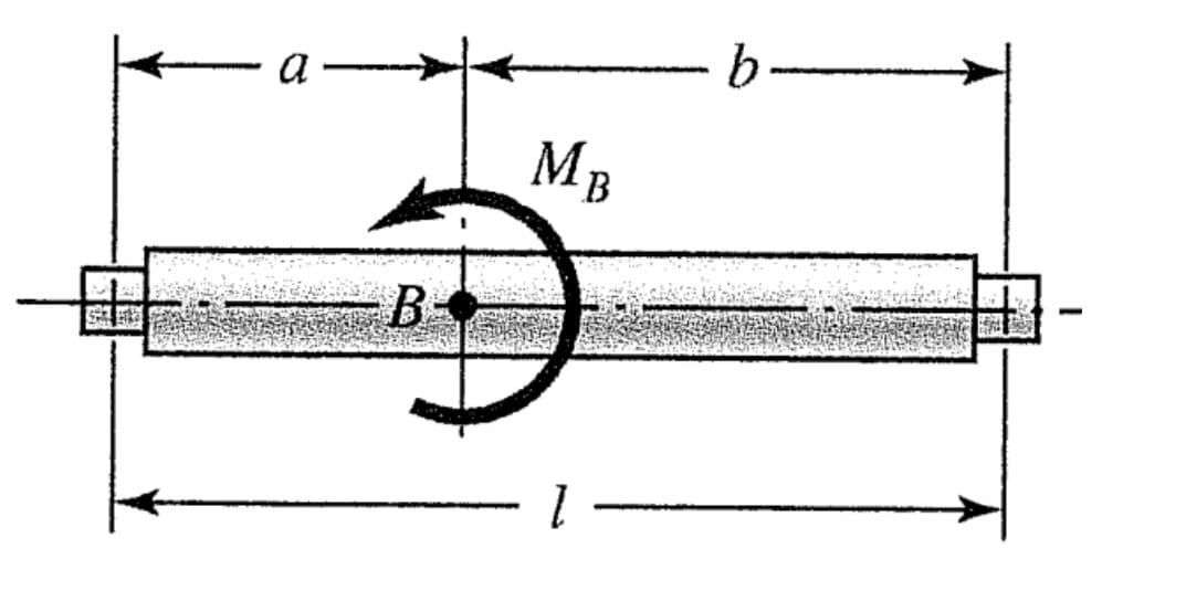 Solved The fixed diameter shaft shown in the figure below is | Chegg.com
